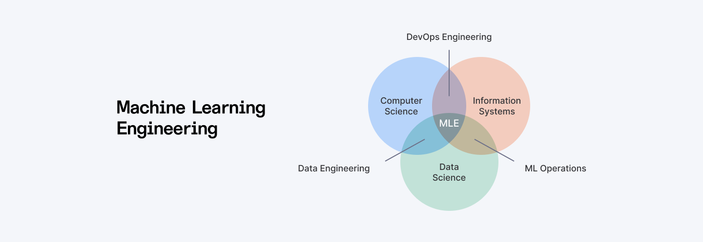 AI Engineer vs Machine Learning Engineer: Key Differences and Roles